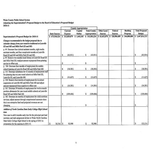 Dhhs budget | PDF
