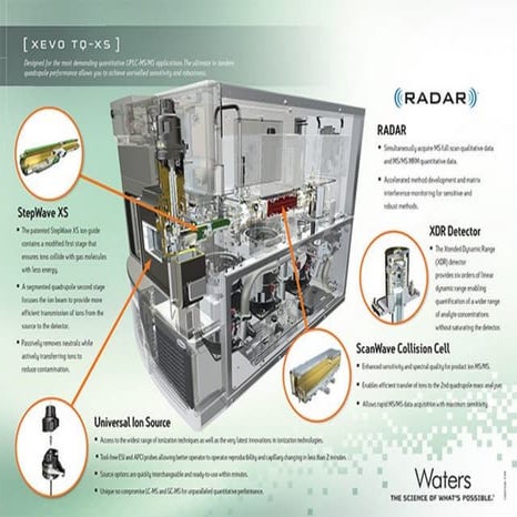 Infographic: Xevo TQ-XS Mass Spectrometer | PDF