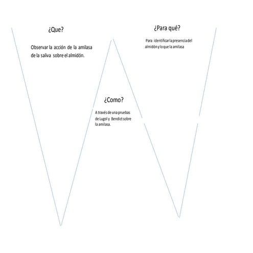 Experimento de Van Neil | PPTX