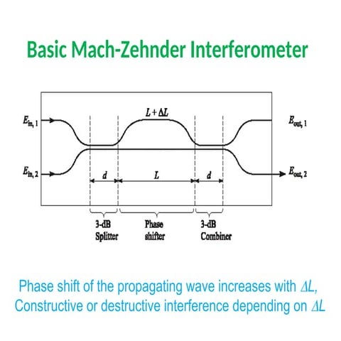 WDM1_Concept_fabriparot_structures_2.ppt