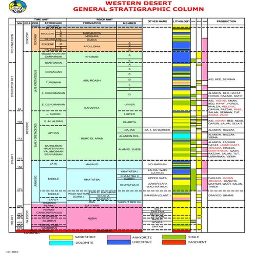 Wd str column_090810 | PDF