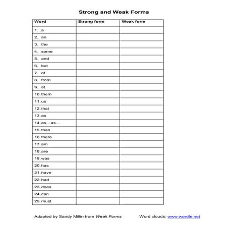 Weak and strong forms | PDF