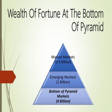 wealth of pyramid | PPT