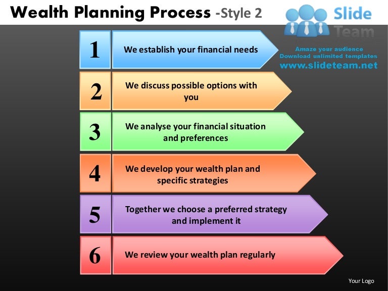 Wealth Planning Process Style 2 Powerpoint Presentation Slides Db Ppt 
