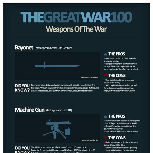 First World War infographic - Weapons | PDF