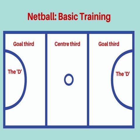 Netball basic rules presentation | PDF