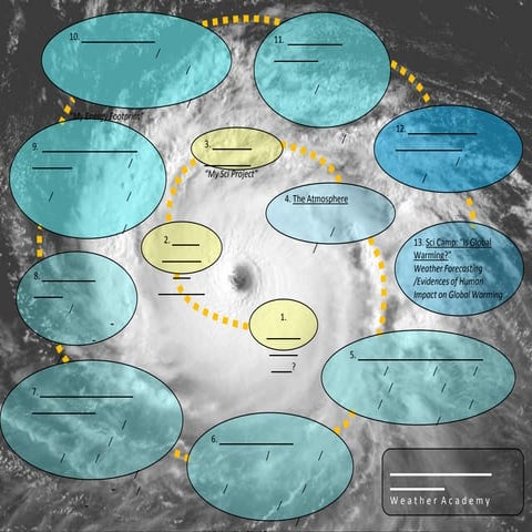 Weather Academy | PPTX