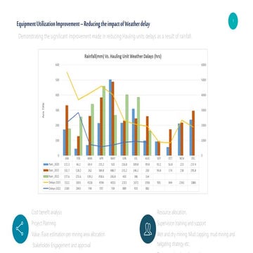 Hauling Unit Weather Delay Reduction.pptx
