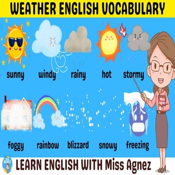 Weather Vocabulary with Picture Animations and Sentence Samples | Fun ...