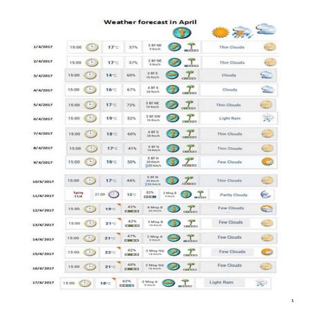 Weather forecast greece | PDF