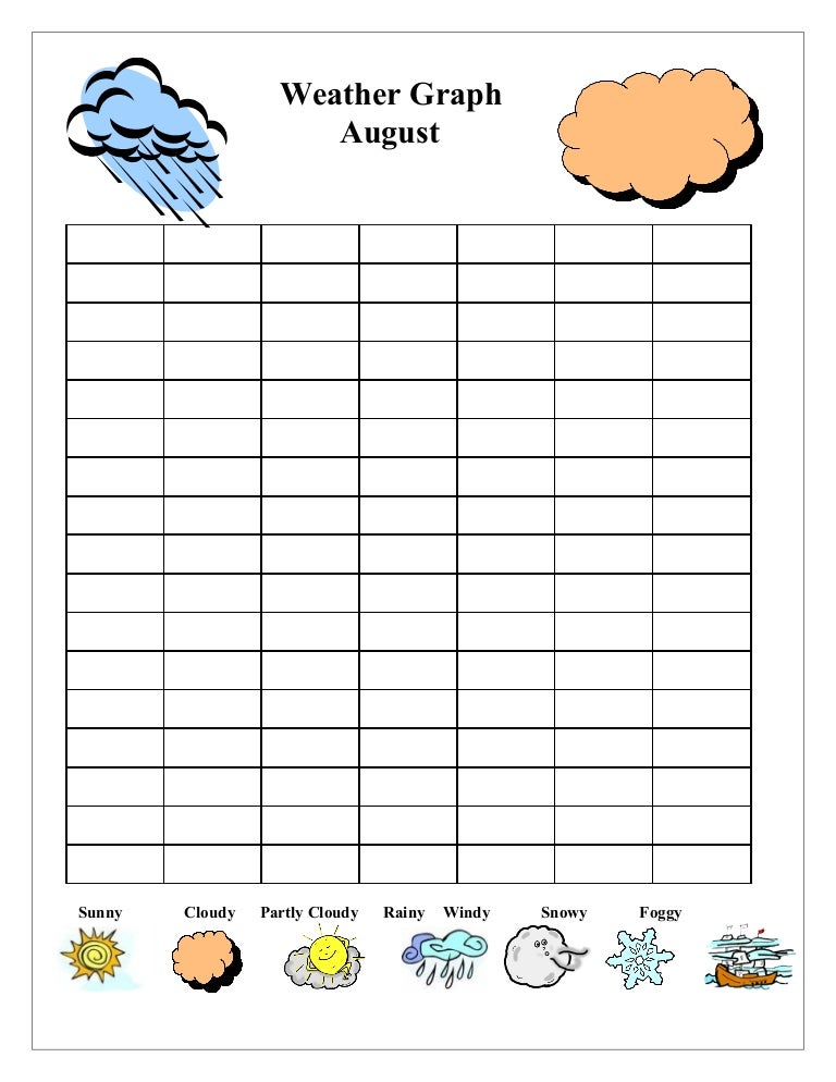 Weather Graph Template