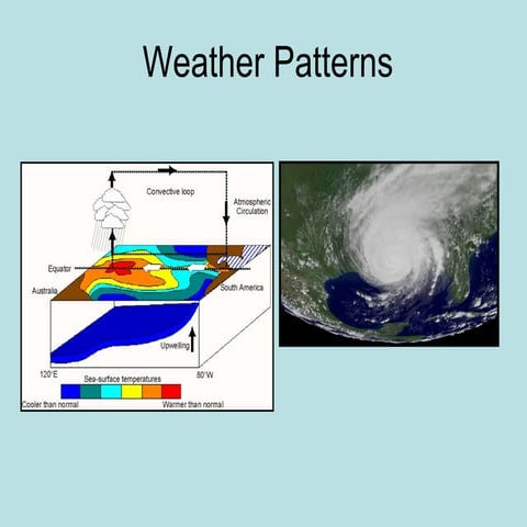 Weather patterns | PPT