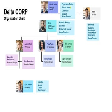 Weathers Session 10 Homework.pptx