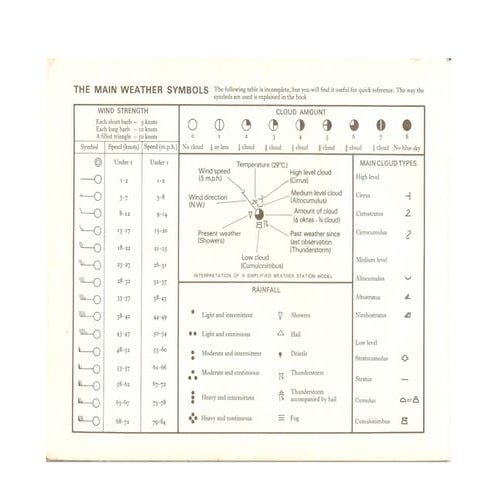Weather symbols | PDF