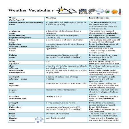 Weather vocabulary | PDF