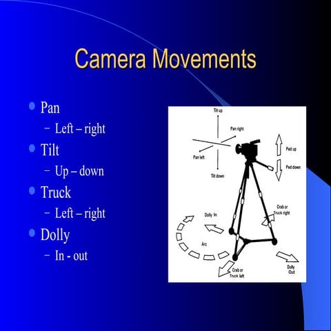 camera movements directing | PPT