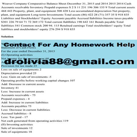 Weaver Company Comparative Balance Sheet December 31, 2015 and 2014 2.pdf