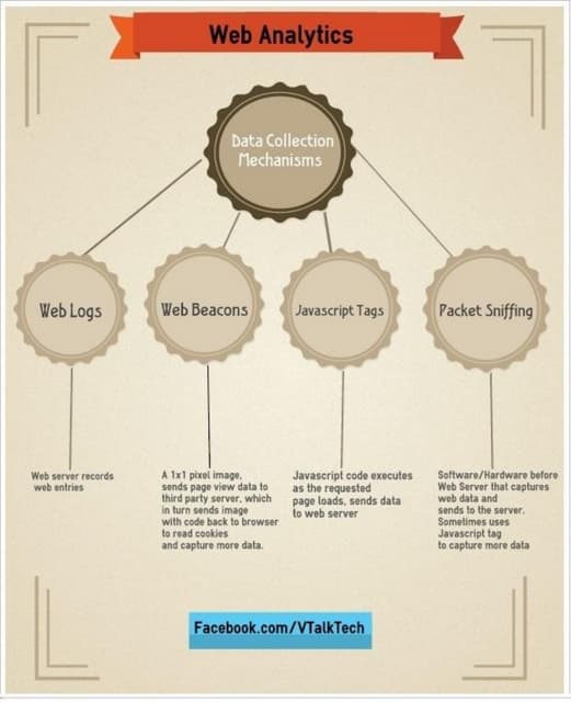 Learning Management System | PPSX | Educational Assessment | Education