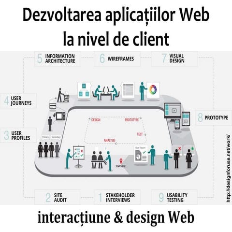 CLIW 2017-2018 (1/12) Interacţiune Web: de la concepte & utilizabilitate la design Web | PPT