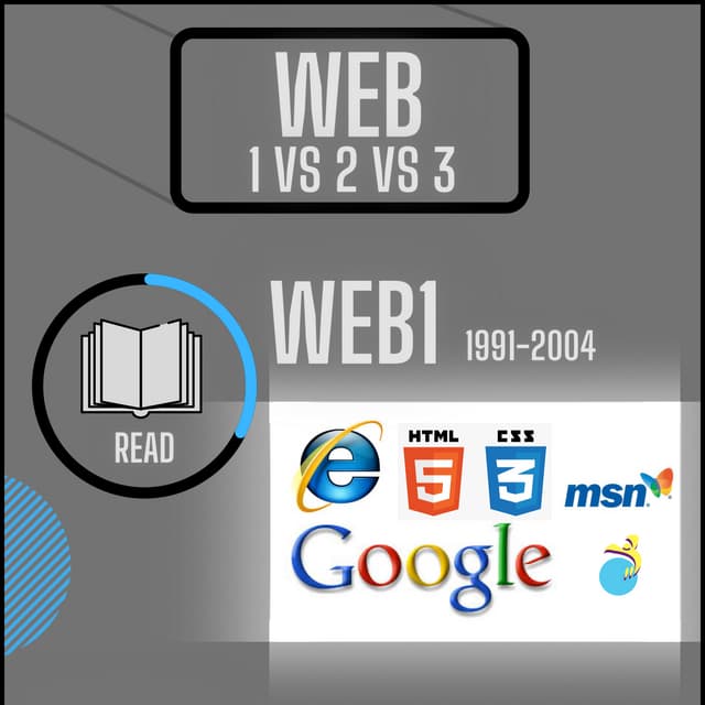 Applications used in Web1 vs Web2 vs Web3.pdf