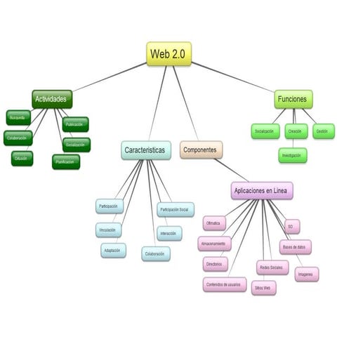 Webee | DOCX