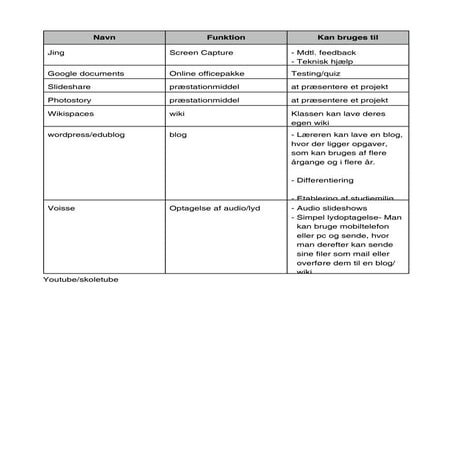 Web 2.0 redskaber | PAGES