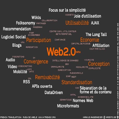 Web2.0 | PPT