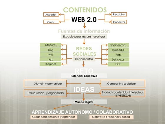 Dentyne wallet pack 2 | PPT