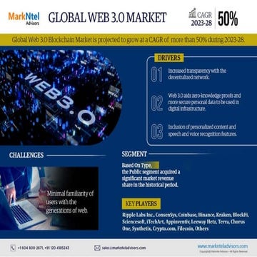 Web 3.0 Market Giants Spending Is Going to Boom | PPT
