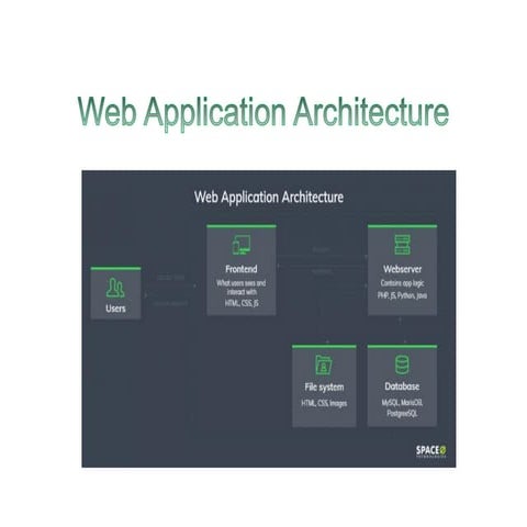 Web application architecture | PDF