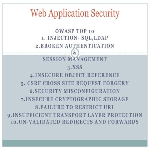 Web application security | PPTX