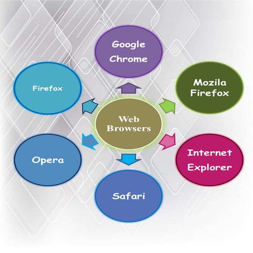 Smart art of web browser | DOCX