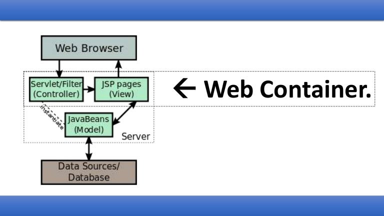 Web container and Apache Tomcat