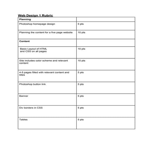 Web design1rubric | PDF
