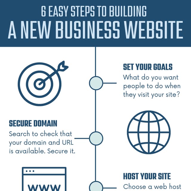 Find Top Web Development Agencies in London | PDF