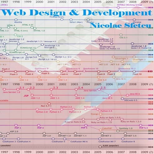 Web Design & Development | PDF