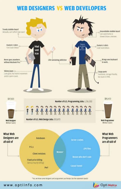 Web Design Facts in 2019 | PDF