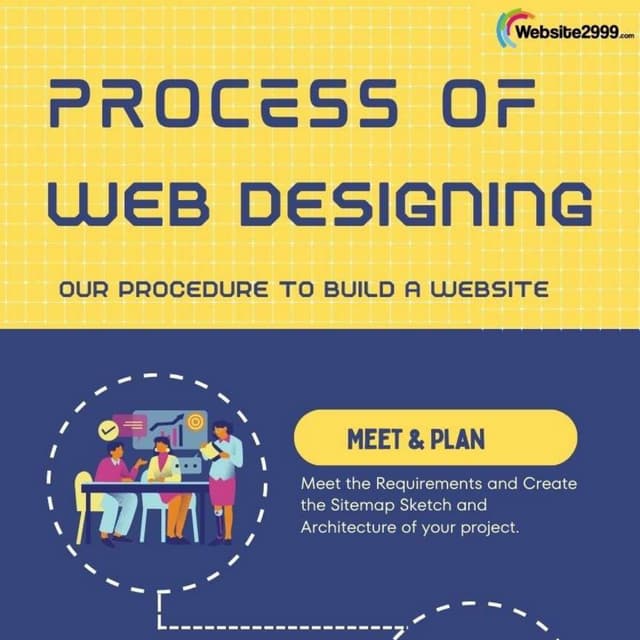 Website Development Company In UAE | Website2999 | PDF | Web Development | Internet