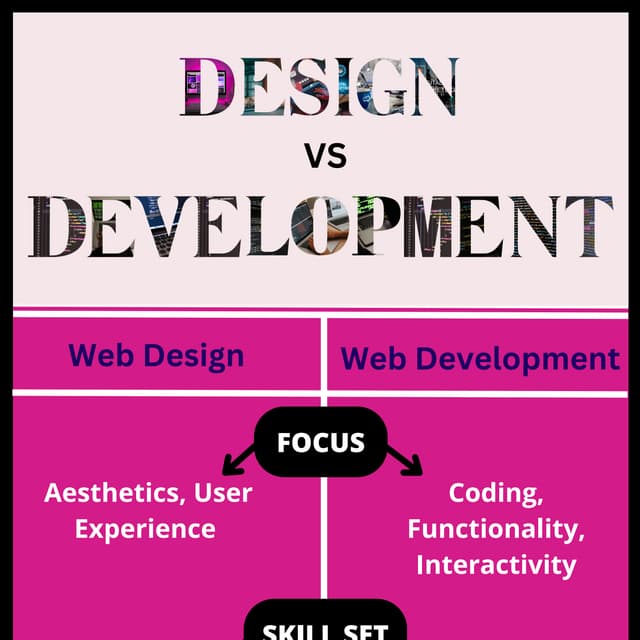 Web Design vs Web Development: Unveiling the Differences | PDF Web Design vs Web Development: Unveiling the Differences | PDF