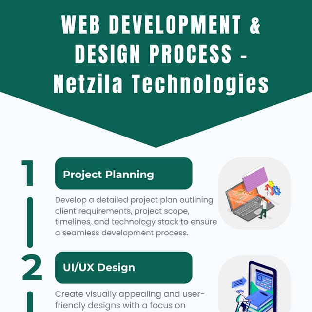 WEB DEVELOPMENT & DESIGN PROCESS – Netzila Technologies.pdf