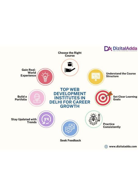 Top Best Web Development Institute in Delhi for Careers | PDF