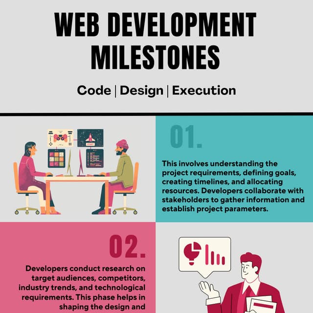 Explore Milestones: Tracing the Roots of Web Development | PDF