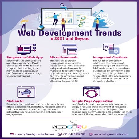 Web Development Trends in 2021 | An Infographic | PDF