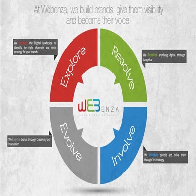 Webenza - what we do! A quick snapshot | PDF