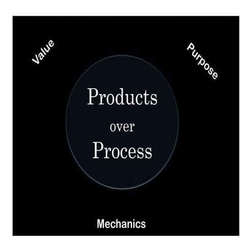 David Hussman - Products and People over Process and Dogma | PDF ...