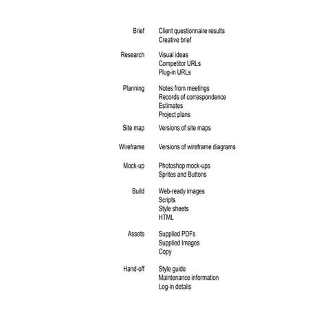 Web file structure on snap | PPTX