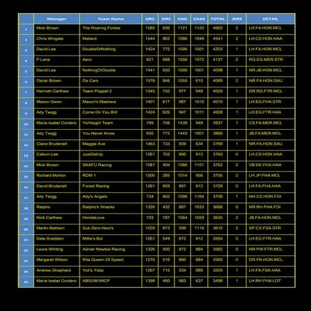 Web format league results 15-11 | PDF