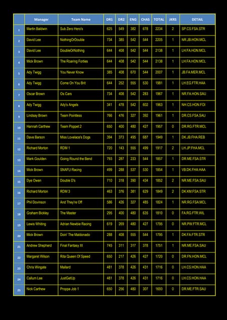 Web format league results 15-5 | PDF
