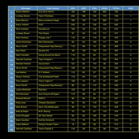 Web format race results 15-7 | PDF