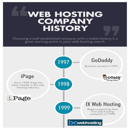 Web Hosting History | PDF